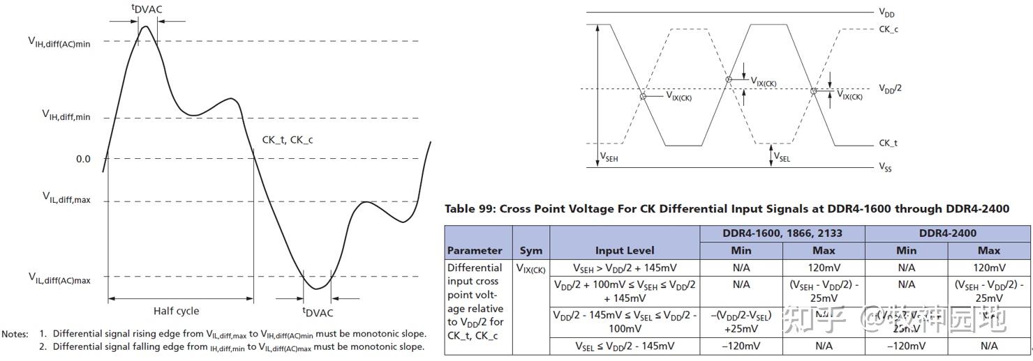 电平设计基础05：SSTL&HCSL 电平 - 知乎