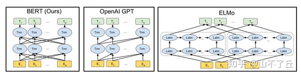 (九)nlp学习之BERT系列模型讲解 - 知乎