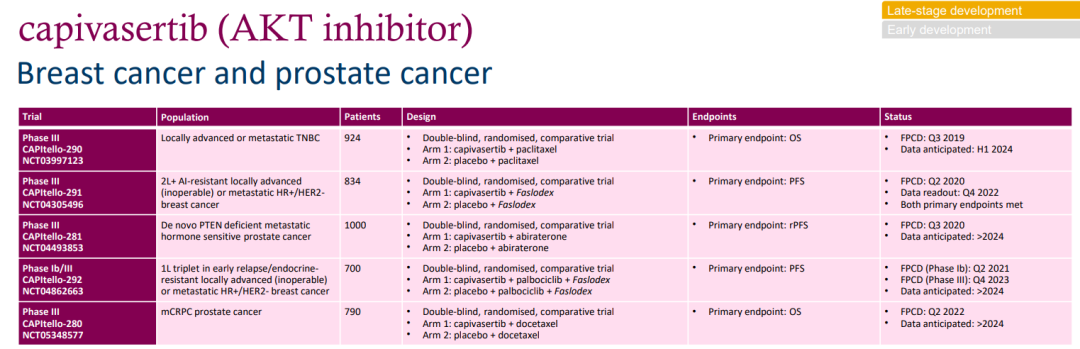 全球首款！阿斯利康AKT抑制剂获批，来凯医药紧随，恒瑞医药、海昶生物、正大天晴加速抢滩... - 知乎
