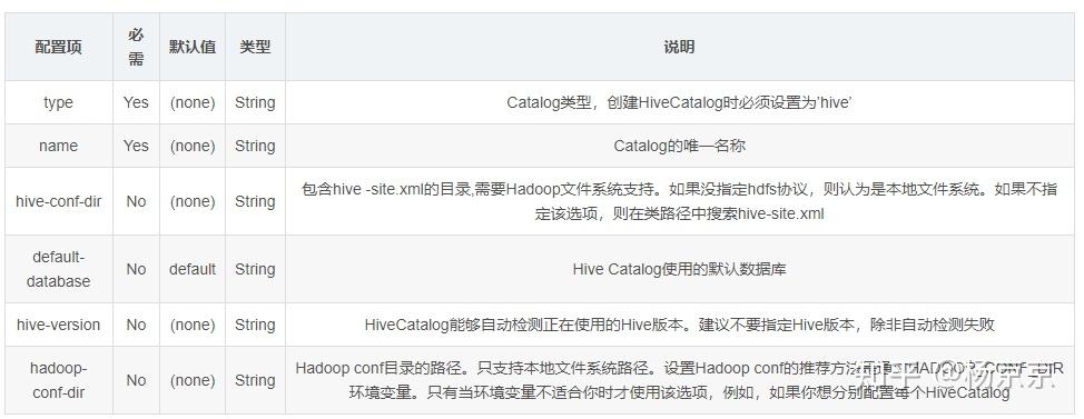 Flink Catalogs - 知乎