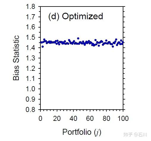 Barra 因子模型中的风险调整 - 知乎