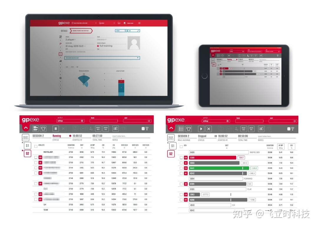 GPEXE|团队体能训练监控系统|足球运动训练监控系统|篮球团体训练监控系统 - 知乎