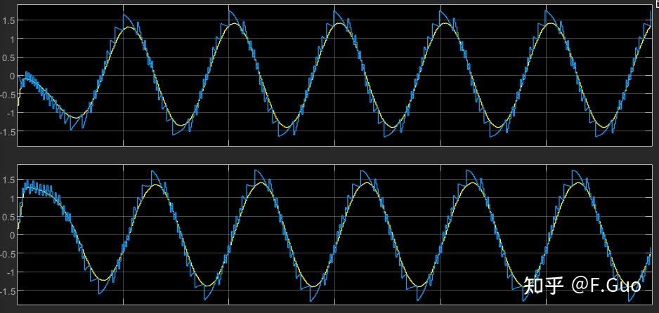 对比滑模观测器(sliding mode observer)和龙伯格观测器(luenberger observer)对SPMSM电机电流的观测 ...