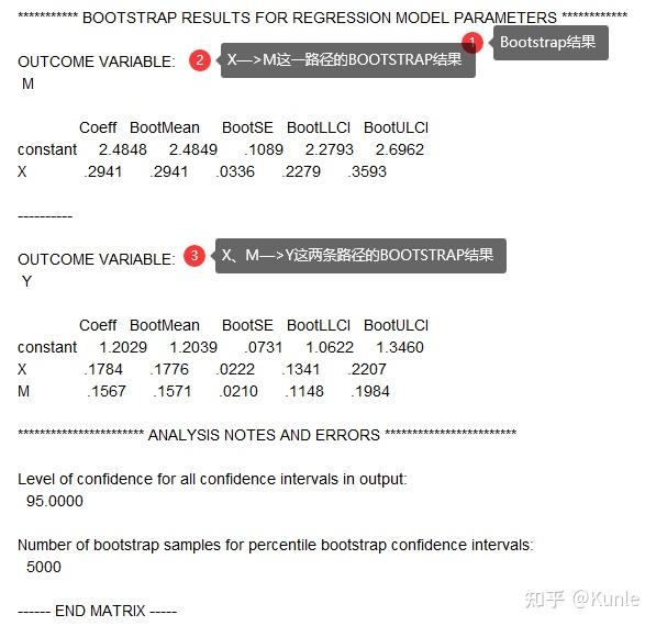 SPSS_Process—简单&平行&链式中介模型 - 知乎