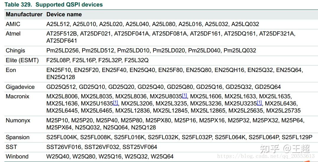 一文看懂SPI协议 - 知乎