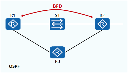 HCIE Datacom-01.1 IGP高级特性-OSPF-快速收敛 - 知乎