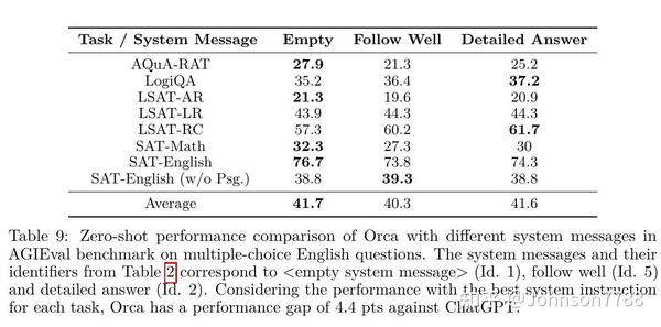 Orca：从GPT-4的复杂解释轨迹中渐进学习 - 知乎