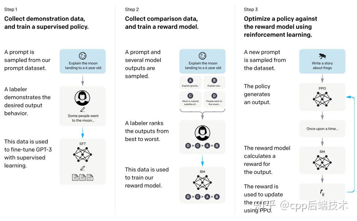 通俗易懂的ChatGPT的原理简介 - 知乎