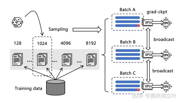 [RAG] BGE M3-Embedding | 什么？我的RAG底座模型又要换了？ - 知乎