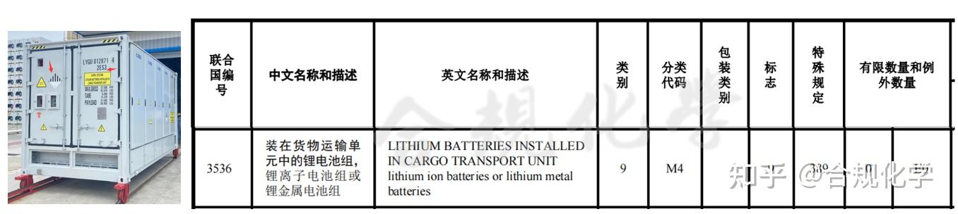 锂电池/钠电池国内道路运输有新要求啦！ - 知乎