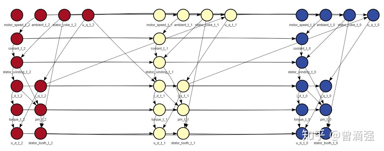 R语言 动态贝叶斯网工具箱 dbnR学习笔记 - 知乎