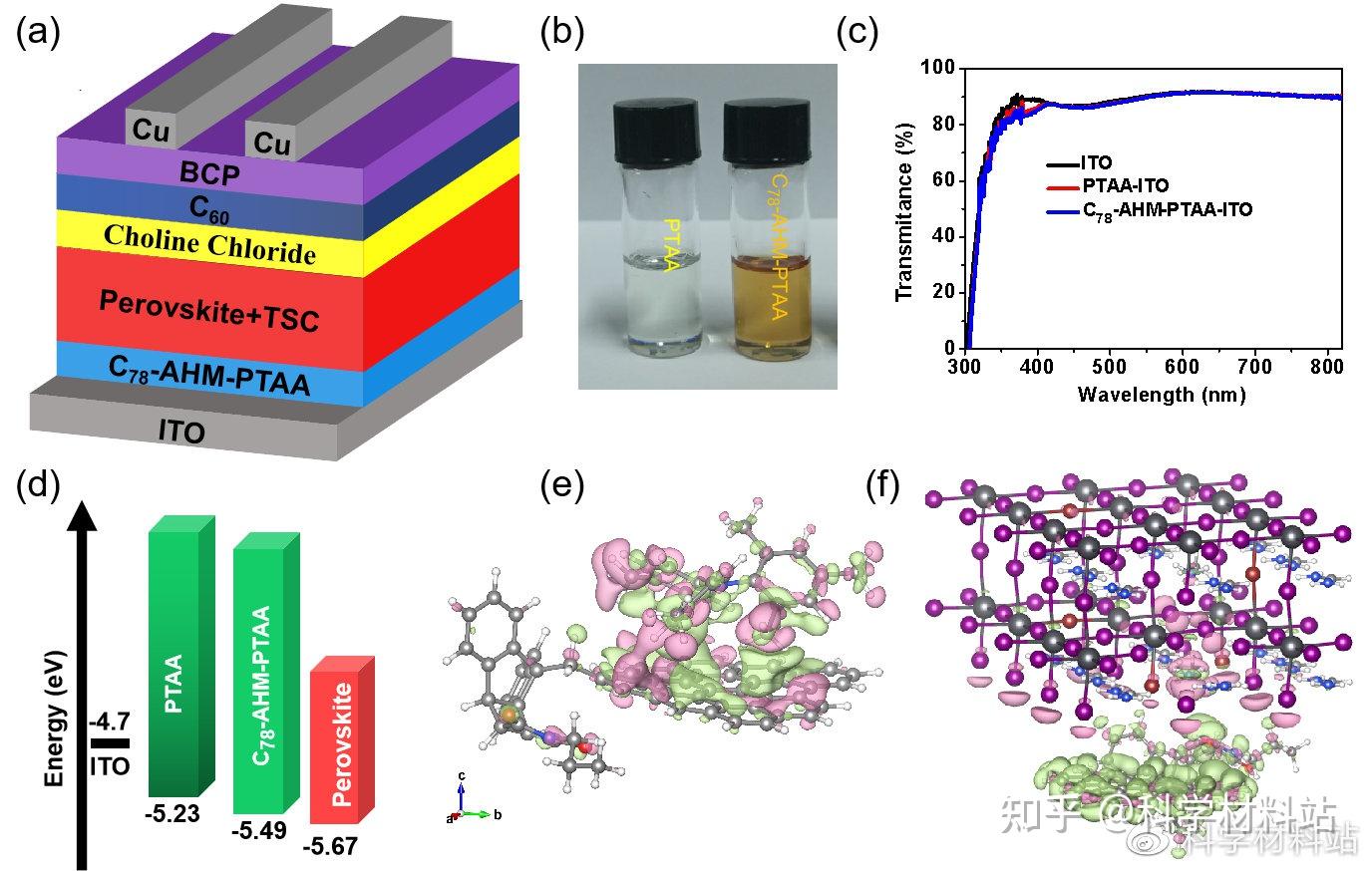 ACS Nano：通过配体锚定和空穴传输层掺杂协同作用实现体相和界面的双重钝化助力实现效率为23.28%的反式钙钛矿太阳能电池 - 知乎