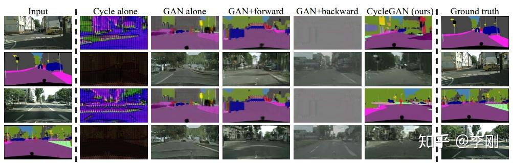 CycleGAN原理以及代码全解析 - 知乎