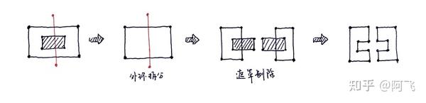 几何计算-基于Turf.js实现多边形的拆分及合并 - 知乎