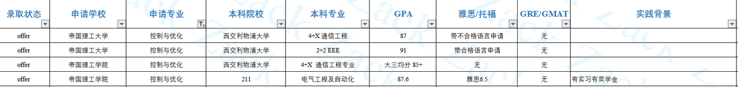 2021Fall帝国理工学院（IC）offer/rej汇总（多达400+条，22Fall申请必看） - 知乎