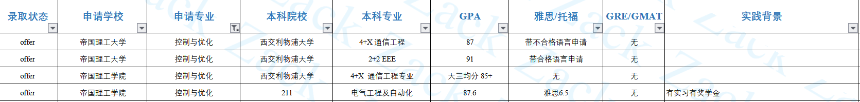 2021Fall帝国理工学院（IC）offer/rej汇总（多达400+条，22Fall申请必看） - 知乎
