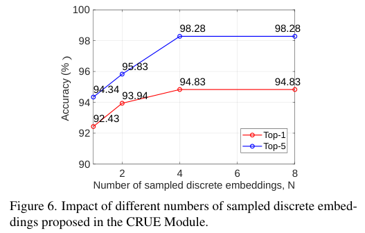 【2024年3月20日】 论文（CVPR24专场） - 知乎