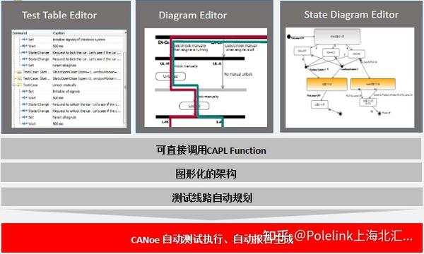 应用| 基于VT的桌面式VCU HiL及BMS HiL测试系统 - 知乎