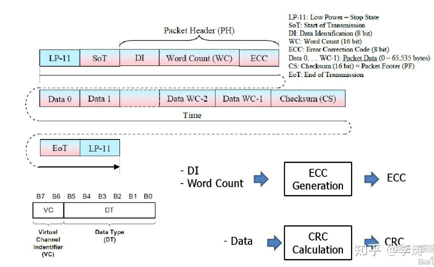 RGB pixel数据传输 - 知乎