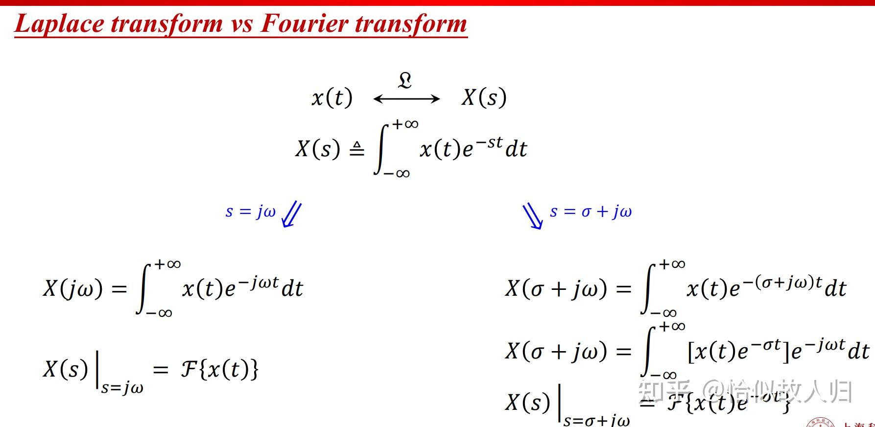 拉普拉斯变换（Laplace Transform） - 知乎