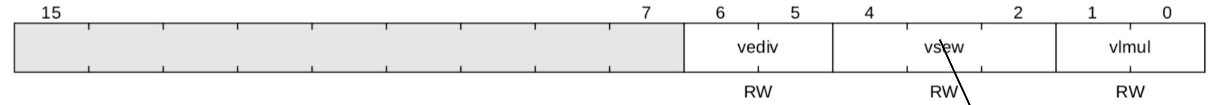 RISC-V Vector Extension学习笔记 - 知乎