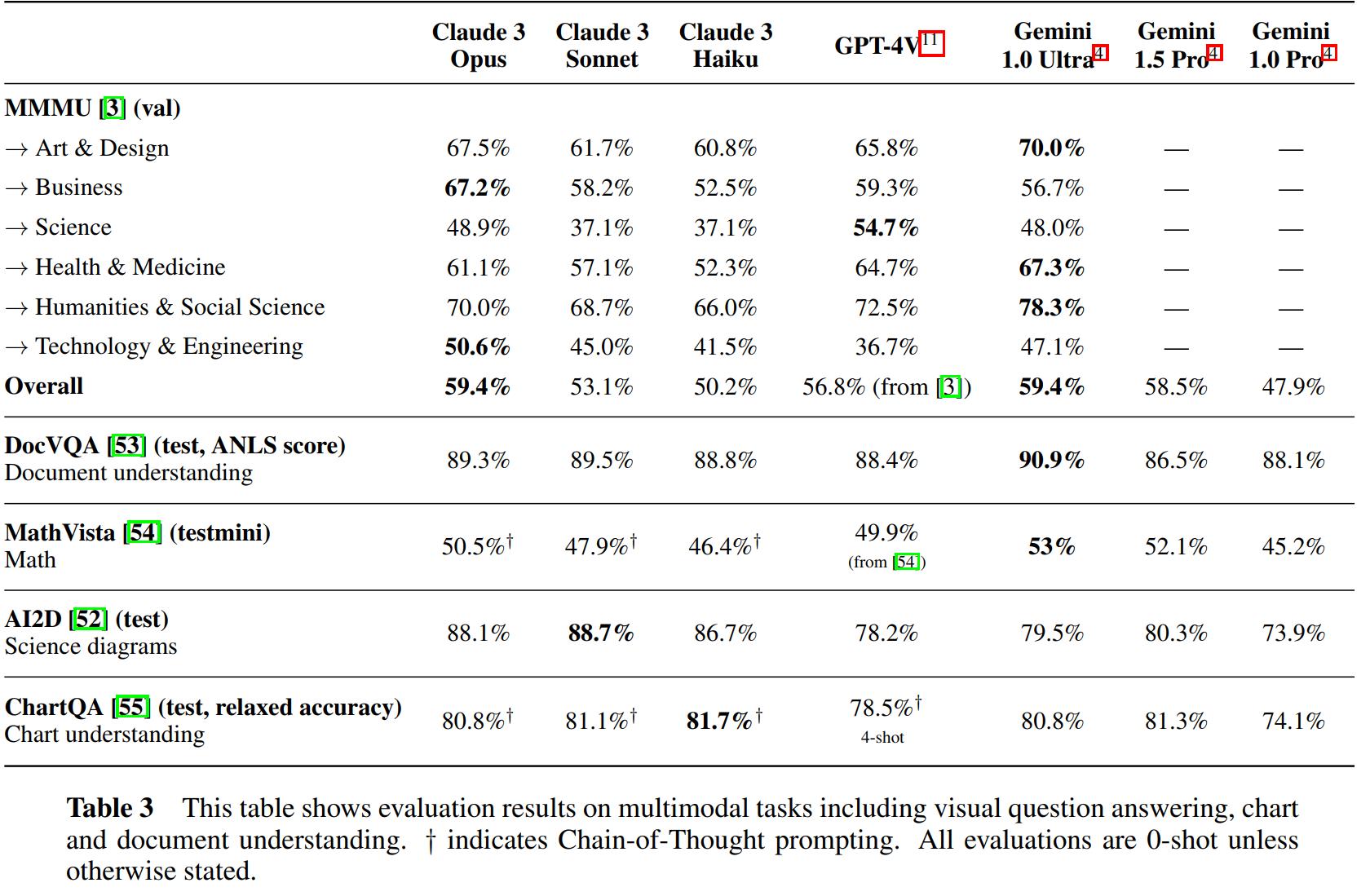 全面超越GPT4，Claude3.0的全文翻译和初步测试 - 知乎