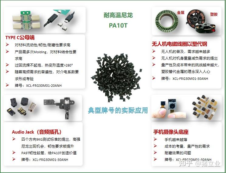 高温尼龙——改性PA10T典型牌号选型介绍 - 知乎