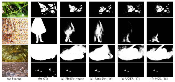 FindNet: Can You Find Me? Boundary-and-Texture Enhancement Network for ...