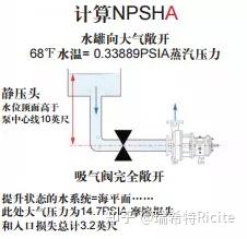 关于泵的【NPSHA】技术解析 - 知乎