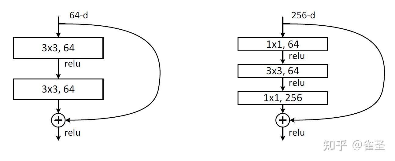 Backbone系列04-ResNet - 知乎