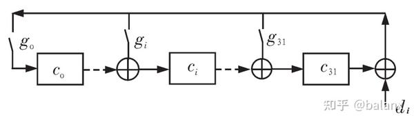 数字逻辑设计方法——CRC / LFSR并行算法 - 知乎