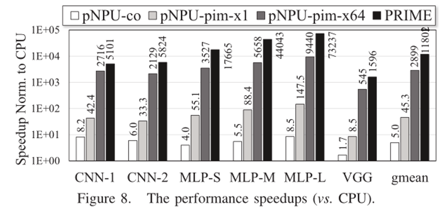 基于忆阻器（ReRAM），Computing-in-Memory 的DLA - 知乎
