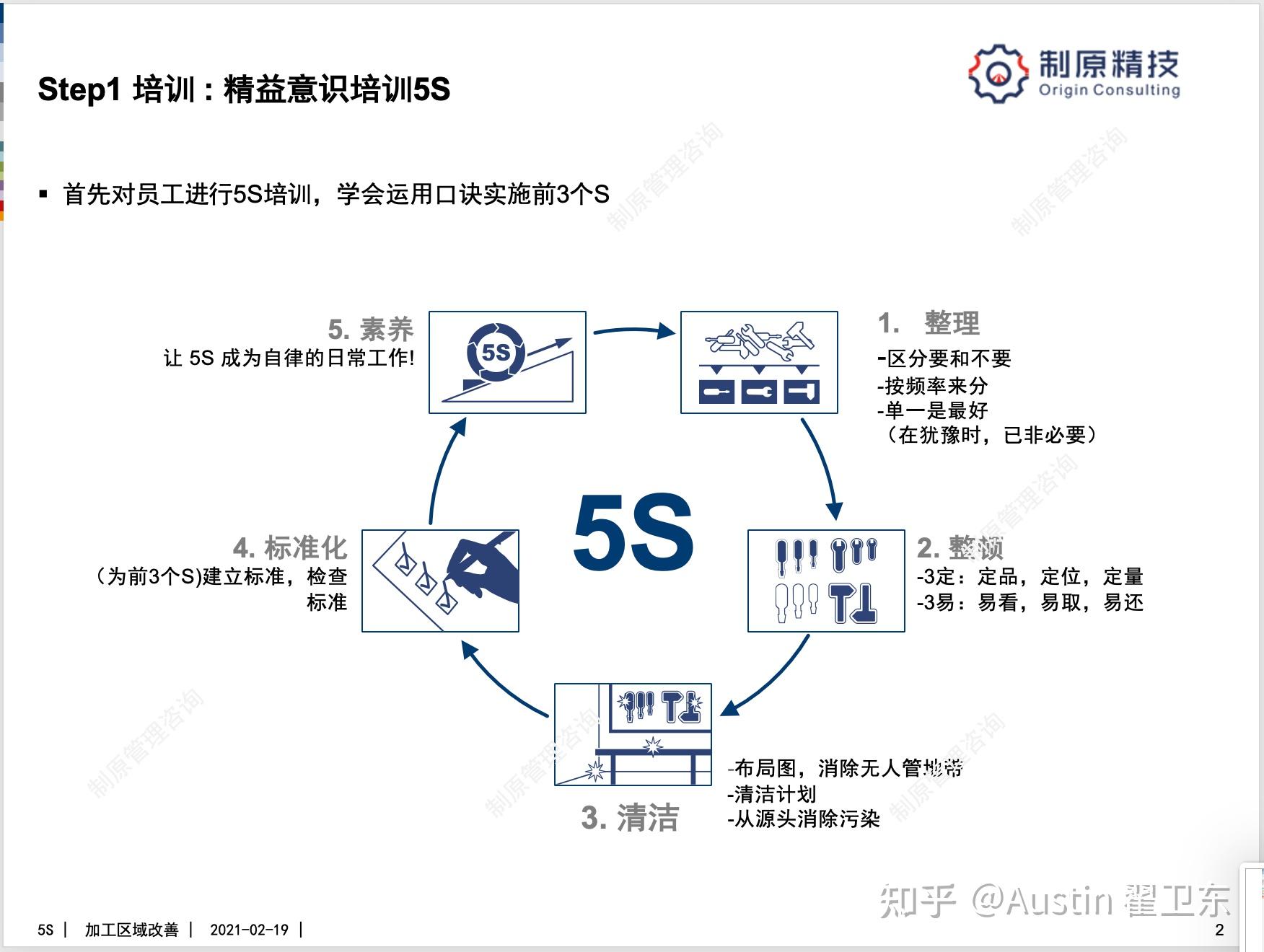 集团标准的5S改善案例 - 知乎