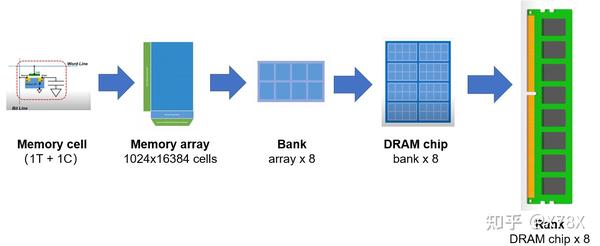 DRAM的工作原理 - 知乎