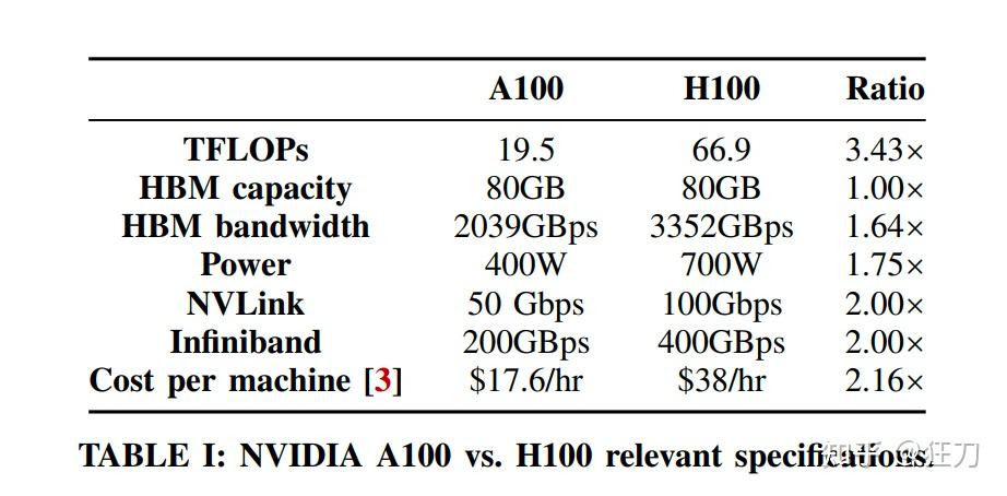 Splitwise Efficient Generative Llm Inference Using Phase Splitting 知乎 