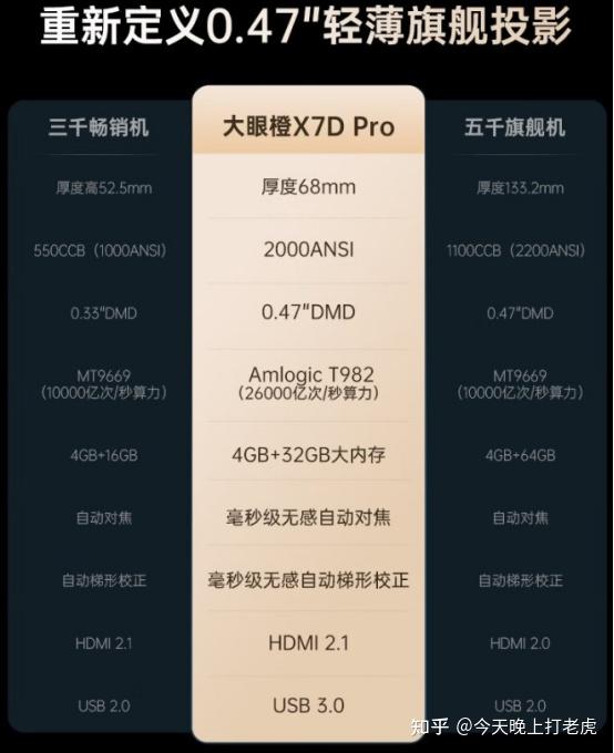 大眼橙X7D Pro实际体验怎么样，一文带你了解这款极致性价比产品的亮点 - 知乎