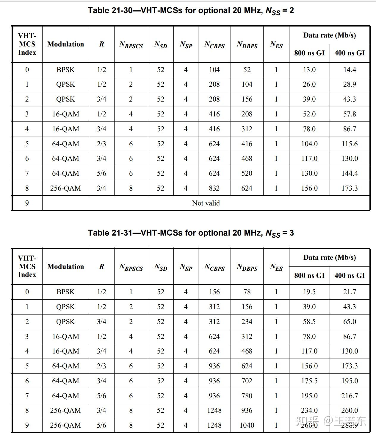 IEEE std 802.11TM-2020标准发射指标检测 - 知乎