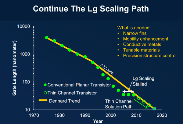 7nm 制程工艺到底指什么？ - 知乎