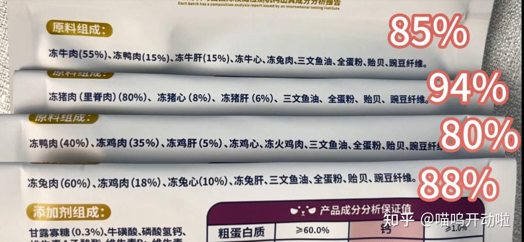国产冻干“专精”组：猫主食冻干测评2 - 知乎