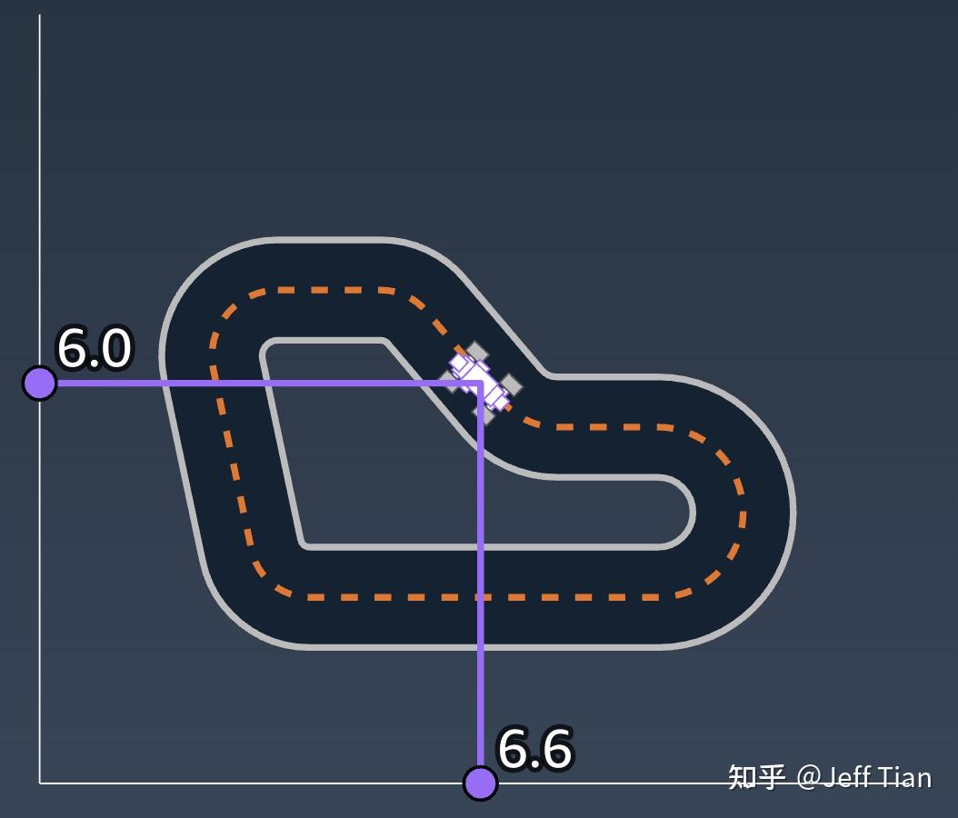 机器学习之 AWS DeepRacer 初体验 - 知乎
