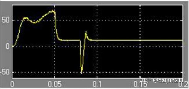 什么是新能源汽车的VCU，以及VCU功能详解！ - 知乎