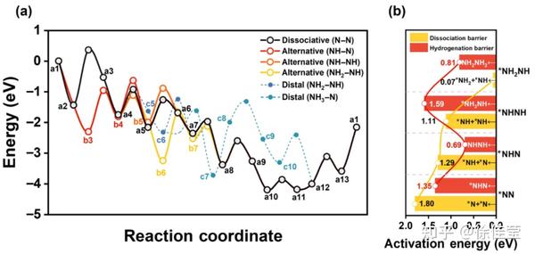 纯计算Nano Res.：通过平行反应路径合成氨的负载在缺陷态g-C3N4上的Ru3单原子团簇催化剂 - 知乎