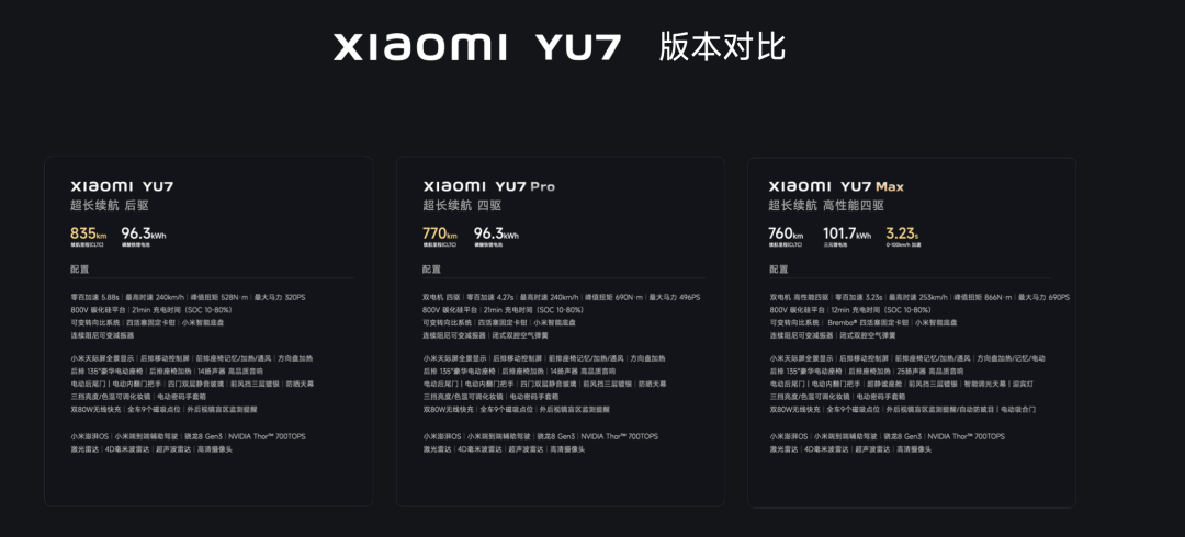 1小时大定破28.9万辆，小米YU7创造车坛奇迹 - 知乎