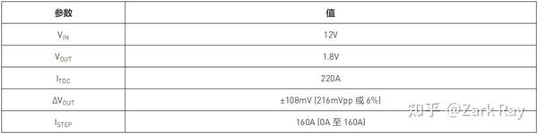 多相降压变换器的Load-Line设计 - 知乎