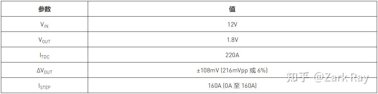 多相降压变换器的Load-Line设计 - 知乎