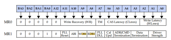 DDR4/GDDR5 写training &DBI - 知乎