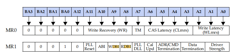 DDR4/GDDR5 写training &DBI - 知乎