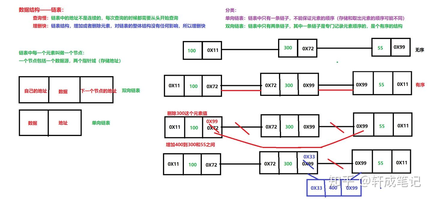 详解java集合，Collection，list，set，map汇总 - 知乎
