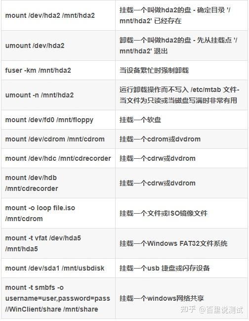 Linux常用命令大全（200个），及Linux面试题 - 知乎