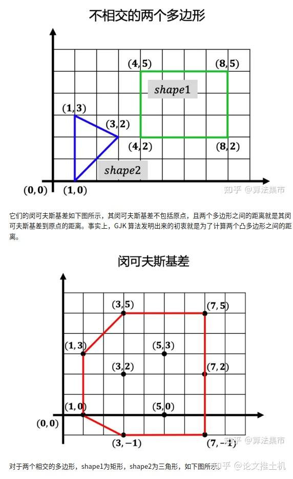 如何使用chatgpt进行gjk碰撞检测算法学习 知乎 